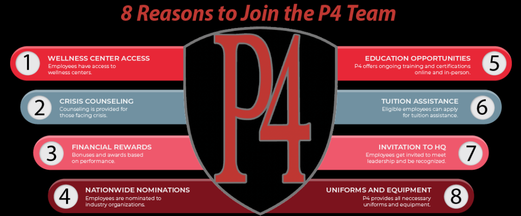 Employment - P4 Companies